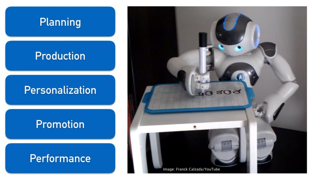 The 5ps Of Marketing Artificial Intelligence Artificial Intelligence 5636